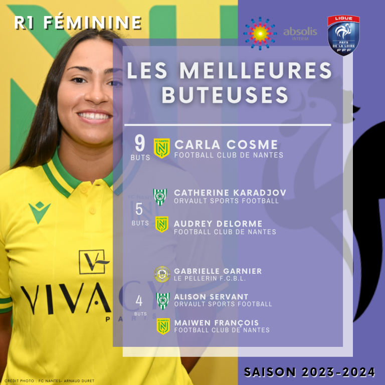 R1F Absolis : le point après 4 journées ! – Ligue de Football des Pays ...